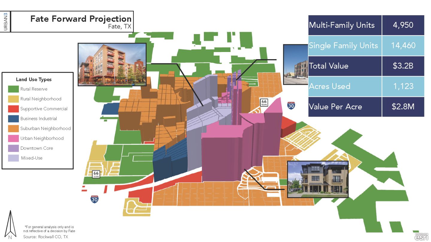 A Blueprint for Communities: The Importance of Implementable ...