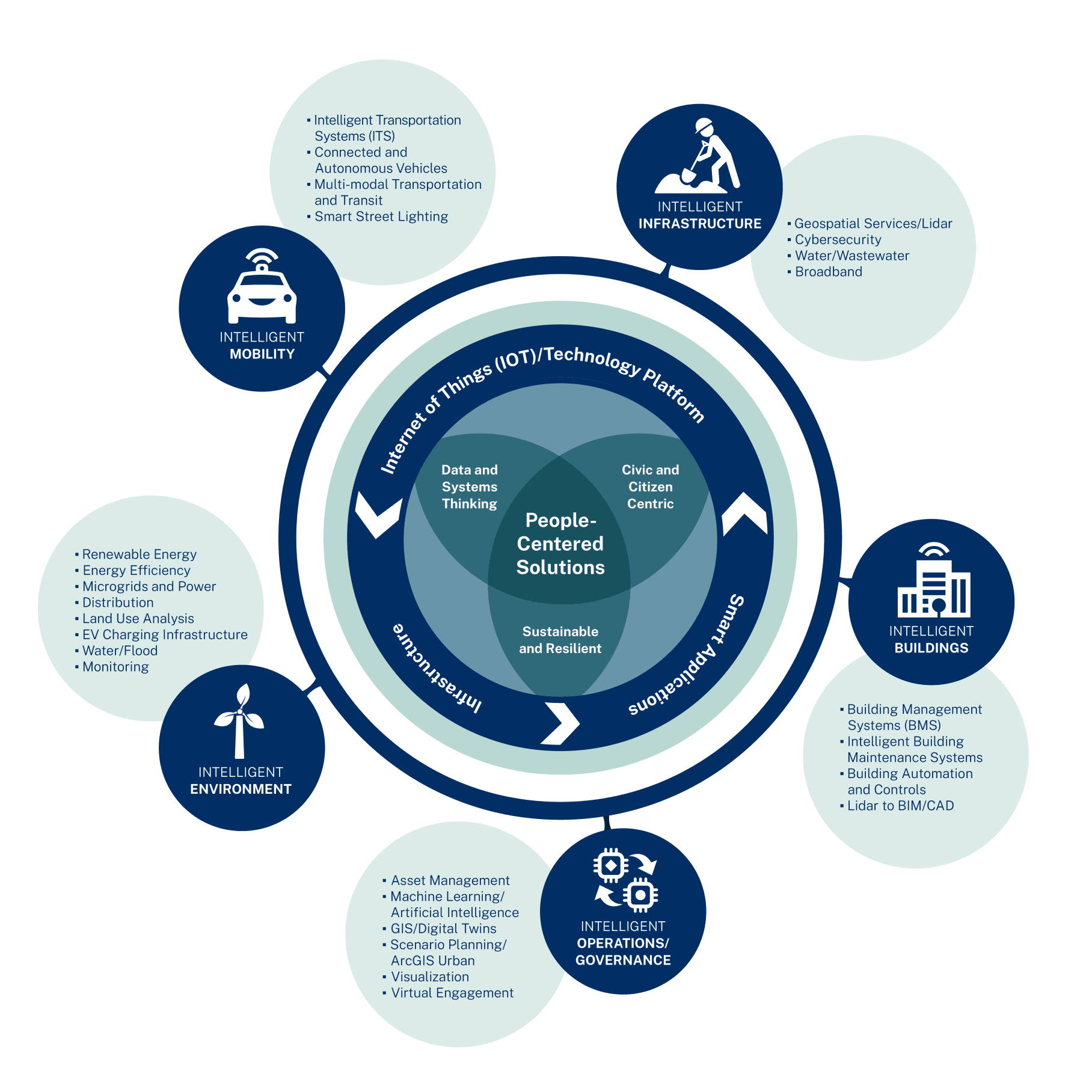 The Future of Intelligent Infrastructure is Here. Halff is Ready – Are ...