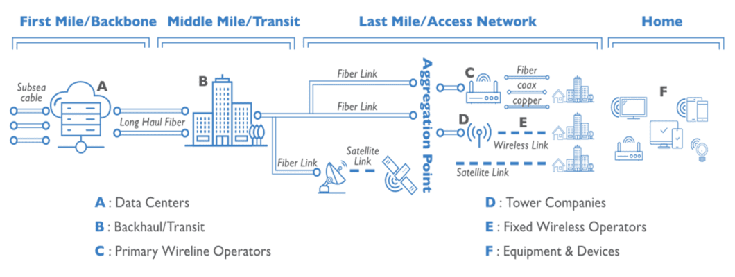 How Broadband Connects Our Communities - Halff