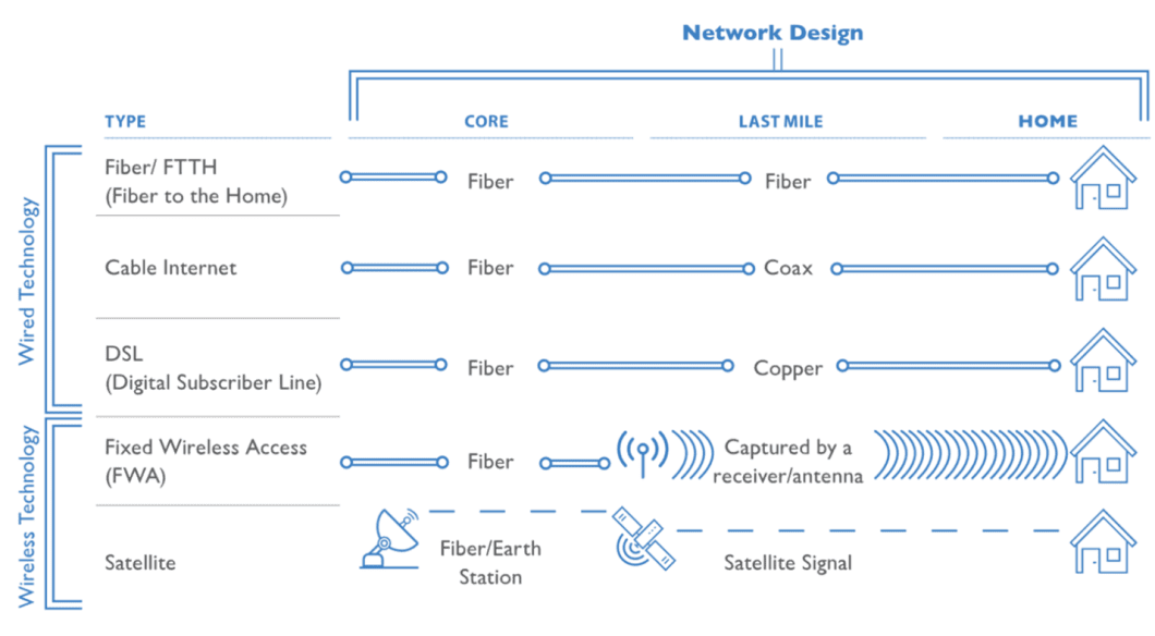 How Broadband Connects Our Communities - Halff