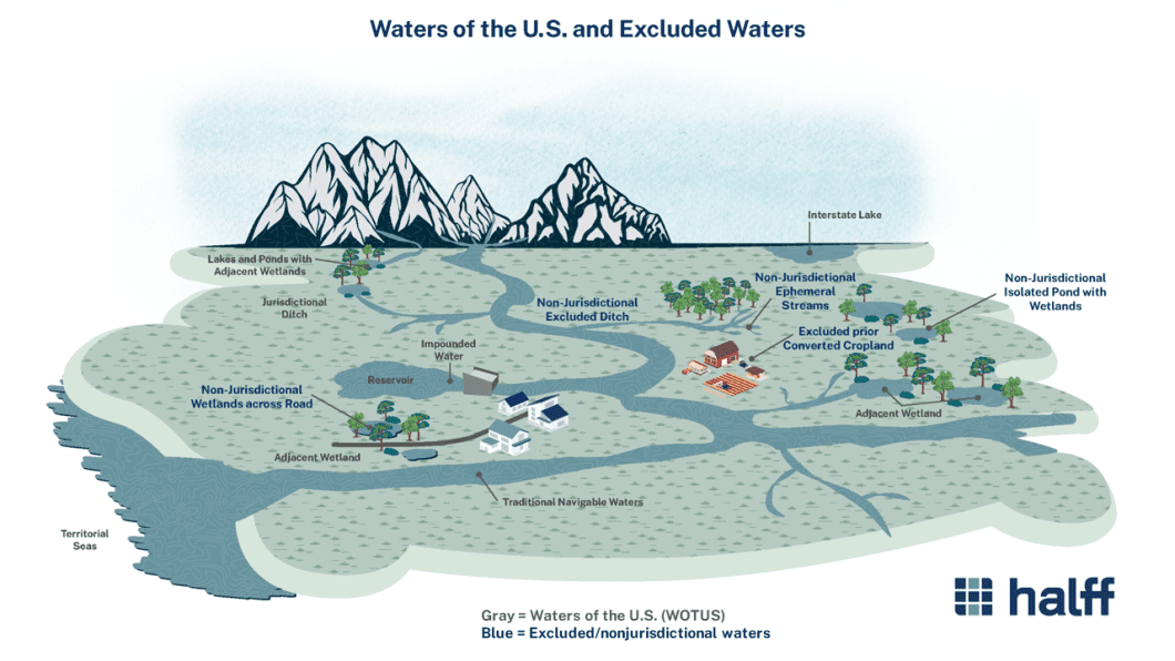 Clearing the Murky Waters: Waters of the U.S. Definition Updates 2024 ...