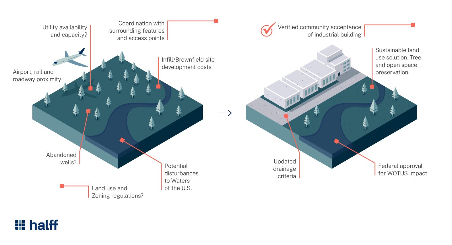 3 Challenges in Industrial Land Development in 2025 - Halff